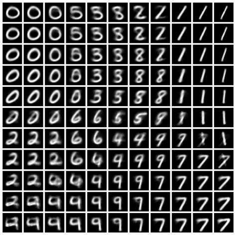 a gentle introduction to variational autoencoders concept and pytorch