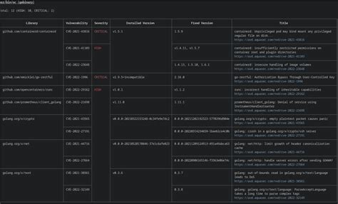 Multiple Vulnerabilities Found By Trivy · Issue 1286 · Openshiftoc