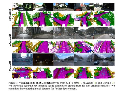 Sscbench：一个大规模的自动驾驶三维场景语义补全基准（纽约大学and清华大学） 知乎