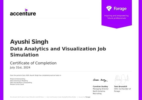Ayushi Singh On Linkedin Dataanalytics Visualization Accenture