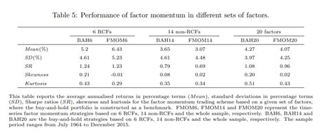 A Deeper Look Into Factor Momentum Quantpedia