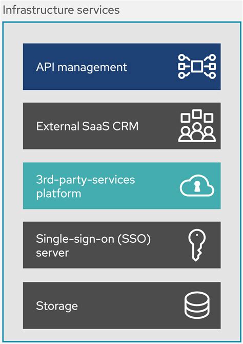 Eric D Schabell Integrating With Saas Applications Common