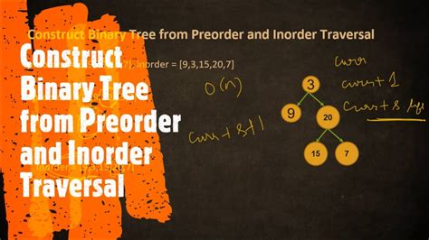 Construct Binary Tree From Preorder And Inorder Traversal Leetcode