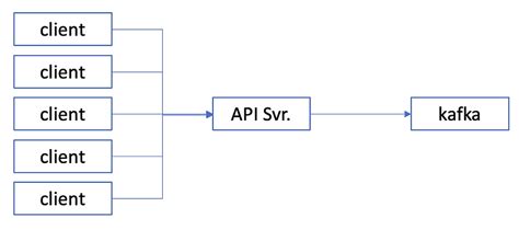 Embedded Undertow Vs Tomcat