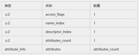 深入理解java虚拟机全章节完整 CSDN博客