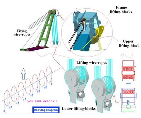 details on lifting wire rope in the fig 22 details of the model in