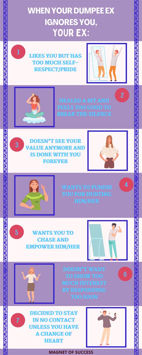 What Does It Mean When Your Ex Ignores You Magnet Of Success