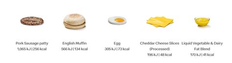 Double Sausage And Egg Mcmuffin Calories Price And Allergens