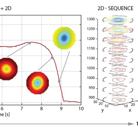 Ect Data Visualizations Left 1d Average Concentration Time Plot Download Scientific Diagram
