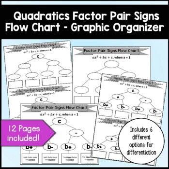 Quadratics Factor Pair Signs Flow Chart Graphic Organizer Artofit