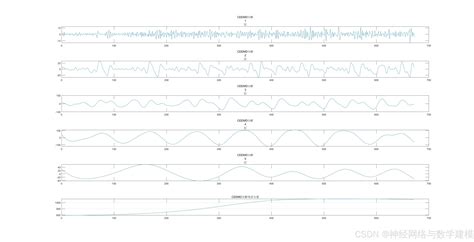 Ceemd Cnn Lstm时序回归预测多输入输出互补集合经验模态分解 卷积 长短期网络代码数据时序信号回归方法 Csdn博客