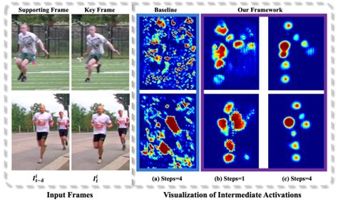 【論文研讀】diffpose Spatiotemporal Diffusion Model For Video Based