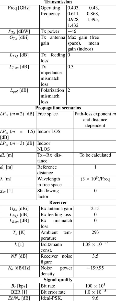 parameters description of the link margin calcu lation download