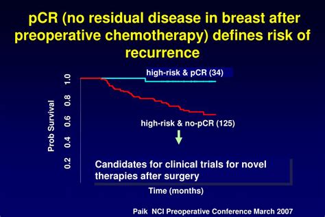 Ppt Adjuvant Therapy For Early Breast Cancer Subtypes Joyce O