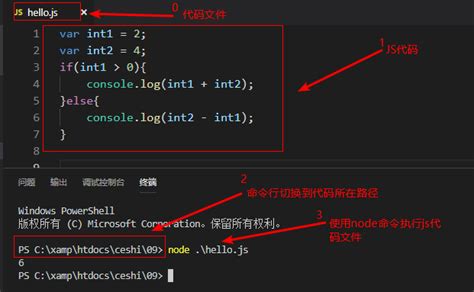 Nodejs基础入门0基础nodejs Csdn博客