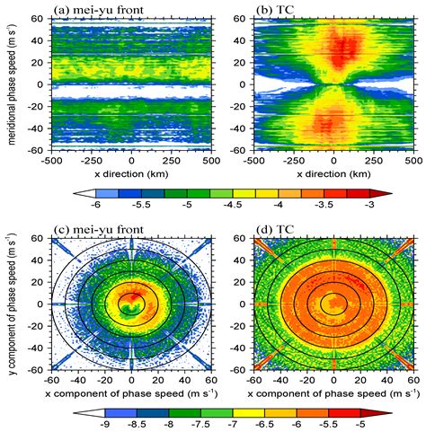 On The Spectra Of Gravity Waves Generated By Two Typical Convective Systems