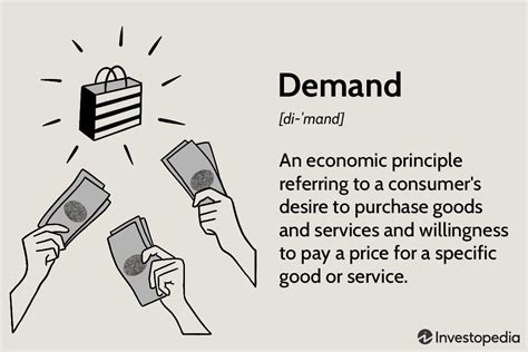 Demand How It Works Plus Economic Determinants And The Demand Curve