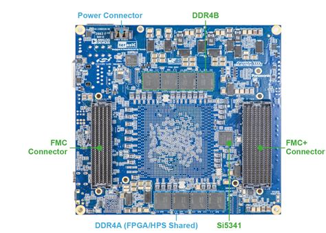 Terasic All FPGA Boards Stratix Apollo S SOM