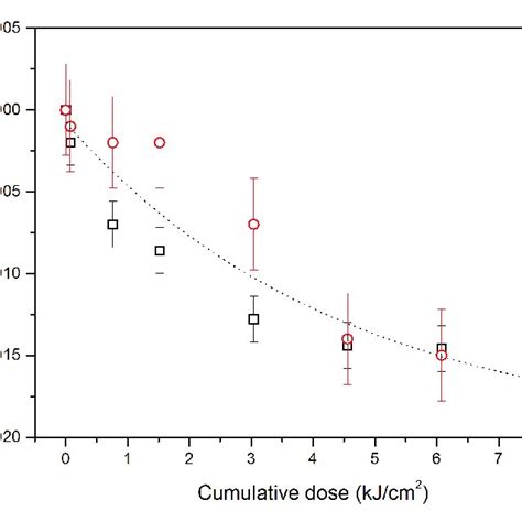 The Effective Refractive Index Change Of The SnO SiO Film At Nm Download Scientific