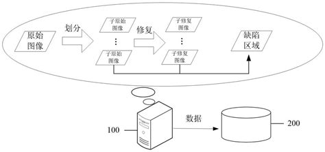 defect detection method and device electronic equipment and storage