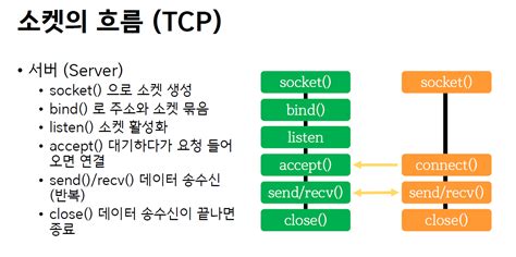 포스코x코딩온 스마트팩토리 개발자과정 1기 소켓통신socket 포스코x코딩온 스마트팩토리 개발자과정 1기 소켓통신socket