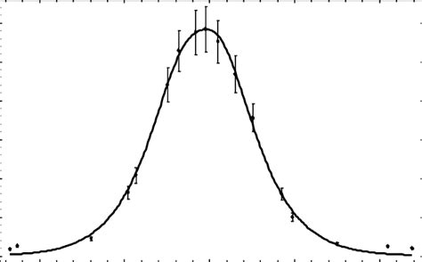 Intensity Of First Order Diffracted Beam As A Function Of Radio Download Scientific Diagram