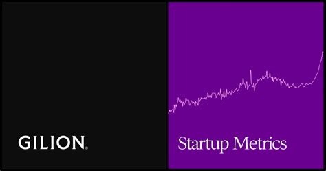 Startup Metrics 12 Important Kpi S You Should Track In 2024