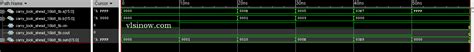 Carry Look Ahead Adder Verilog Code 16 Bit Carry Look Ahead Adder