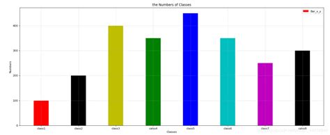 Python深度学习入门之plt画图工具基础使用（注释详细，超级简单）import Plt Csdn博客