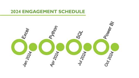 Datascience Dataanalytics Database Dataanalysis Dataanalyst Sql