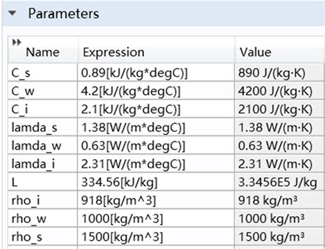 The Settings In COMSOL A Parameters B Variables Download Scientific Diagram