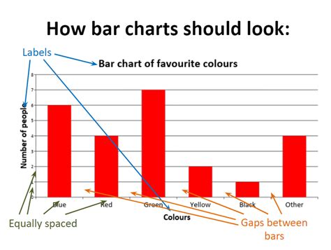 Calculating Displaying And Interpreting Statistics Tutorials For Ks3