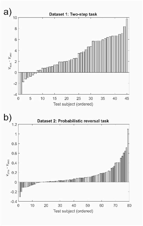 Figure 1 From Bayesian Inference Over Model Spaces Increases The