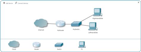 Download Cisco Packet Tracer 7 3 0 For Windows Mac Linux [latest]
