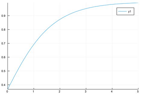 About The Convexity Of The Composition Of Two Convex Functions