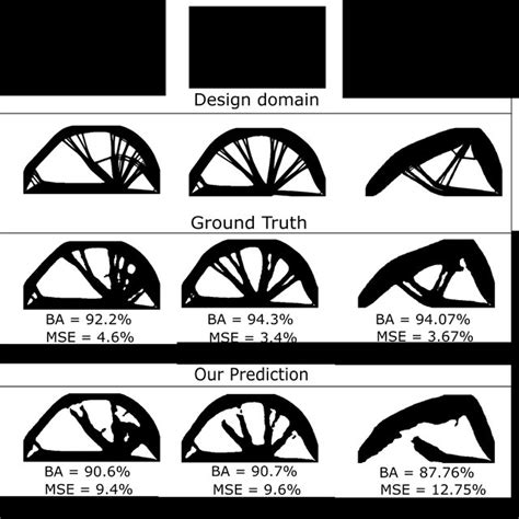 2d Structures Comparison Of Computational Time Of Our Predictions Vs