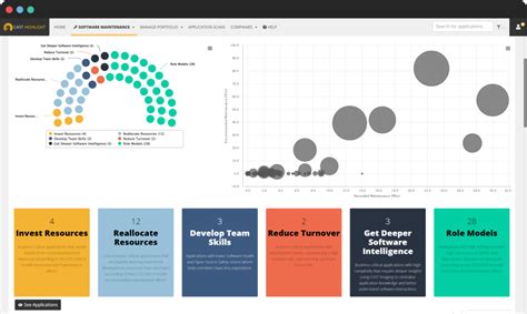 Cast Highlight Automated Code Scan Command Line Cast Highlight