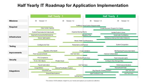 Half Yearly IT Roadmap For Application Implementation Rules