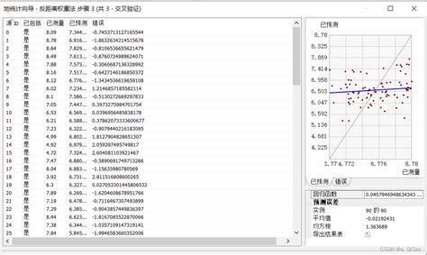 arcgis地统计分析geostatistical analyst交叉验证教程 arcgis交叉验证 csdn博客