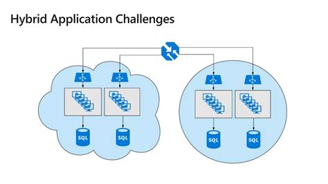 using pivotal cloud foundry across azure and azure stack ppt