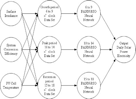 parallel pann pso training process download scientific diagram