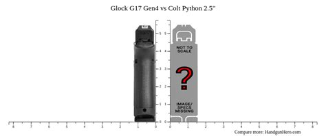 Glock G Gen Vs Colt Python Size Comparison Handgun Hero