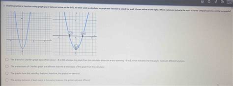 solved 2 charlie graphed a function using graph paper shown below on