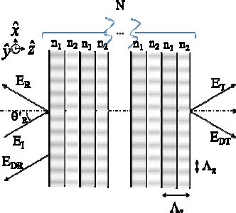 Color Online Two Dimensional Refractive Index Modulated Structure In Download Scientific