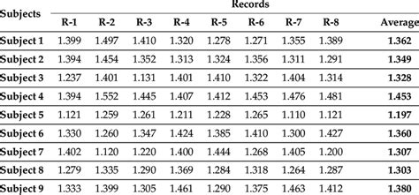 Sar Values Of Real Eeg Signals Download Scientific Diagram