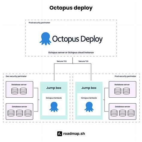 10 Devops Deployment Tools For 2026