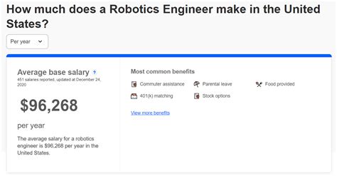 udacity robotics nanodegree review 2022 onlinecourseing