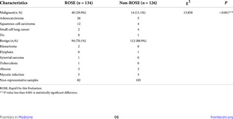 Preliminary Diagnosis And Classification Of Benign And Malignant Download Scientific Diagram