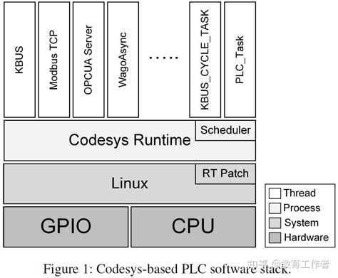 Fuzzing Hardware At Dwight Dees Blog