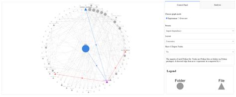 Predicting Bugs In Software Using Social Network Analysis Techniques